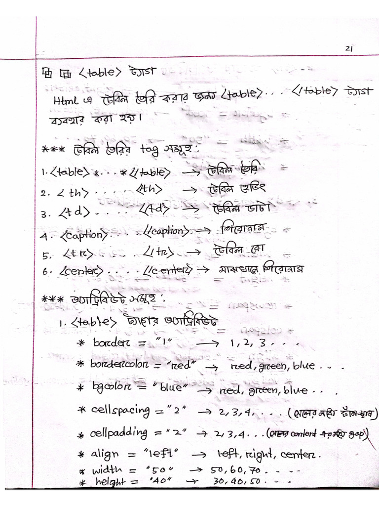 Ict Lecture 5 (Chapter 4) | PDF