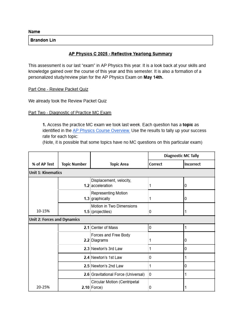 AP Physics C - Reflective Yearlong Summary | PDF | Force | Newton's ...