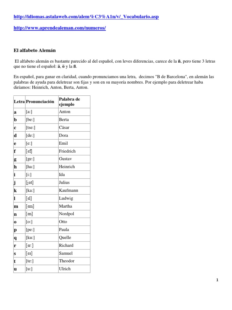 El alfabeto Alemán | Comillas | Idioma aleman