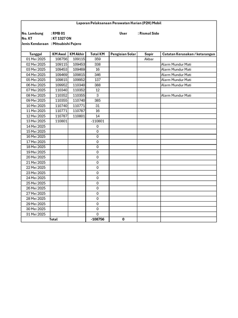 Report P2H | PDF