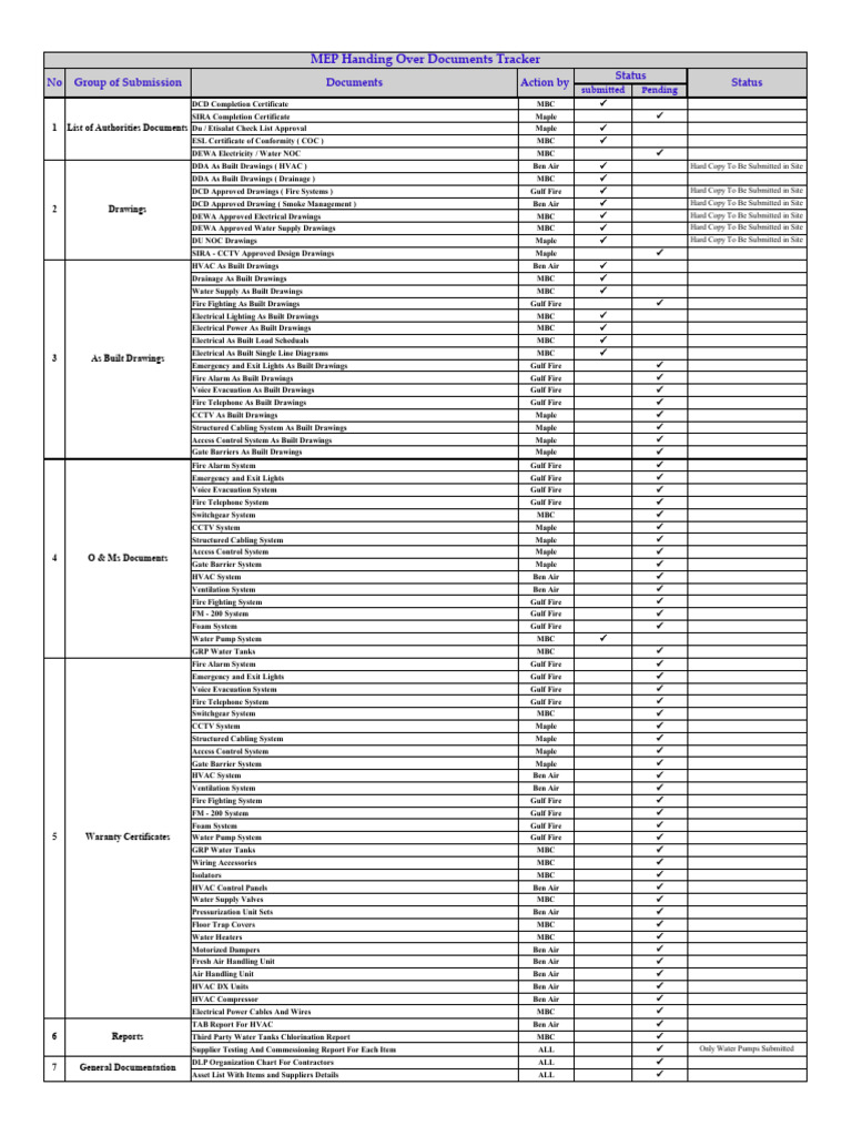 Required Handing Over Documents Tracker | PDF | Equipment | Building Automation