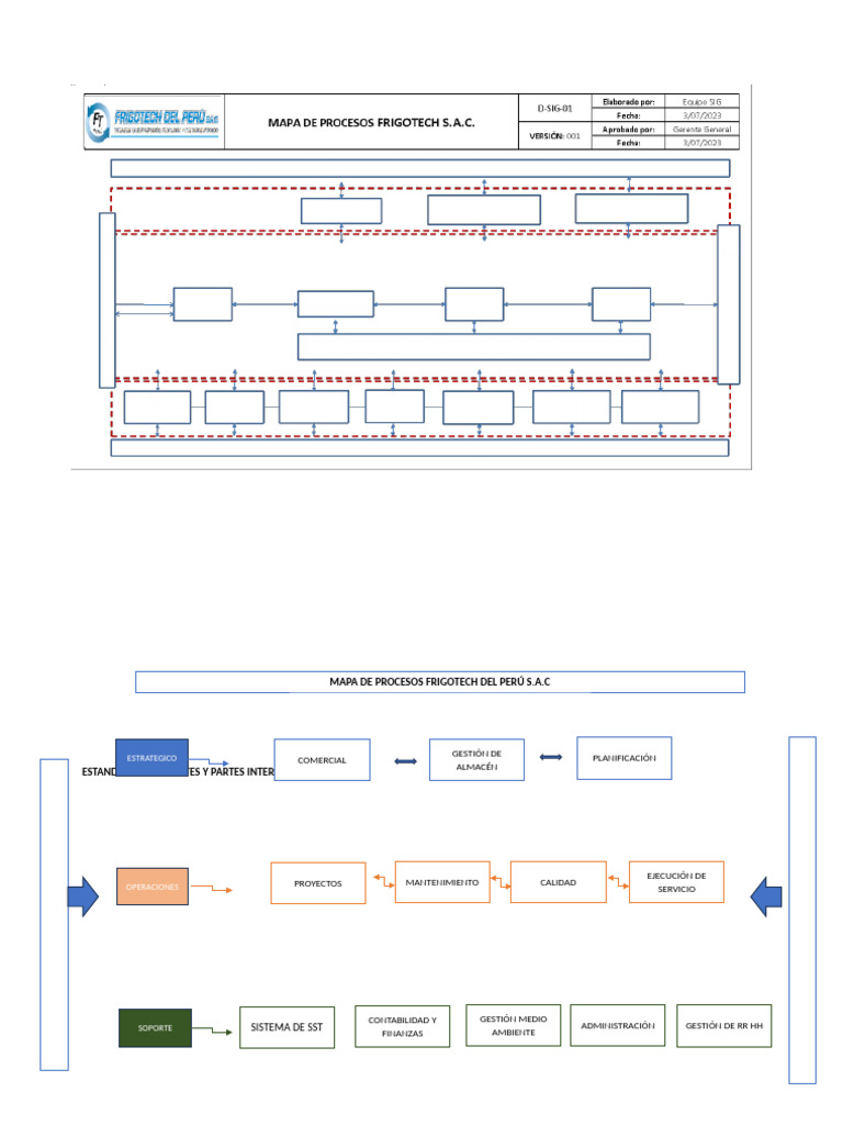 MAPA FRIGOTECH | PDF