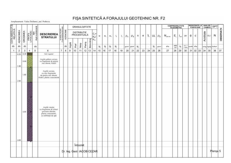 Plansa 5 - Fisa Sintetica A Forajului Geotehnic F2 | PDF
