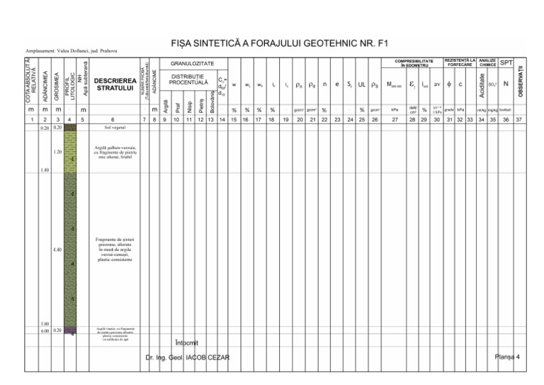 Plansa 4 - Fisa Sintetica A Forajului Geotehnic F1 | PDF