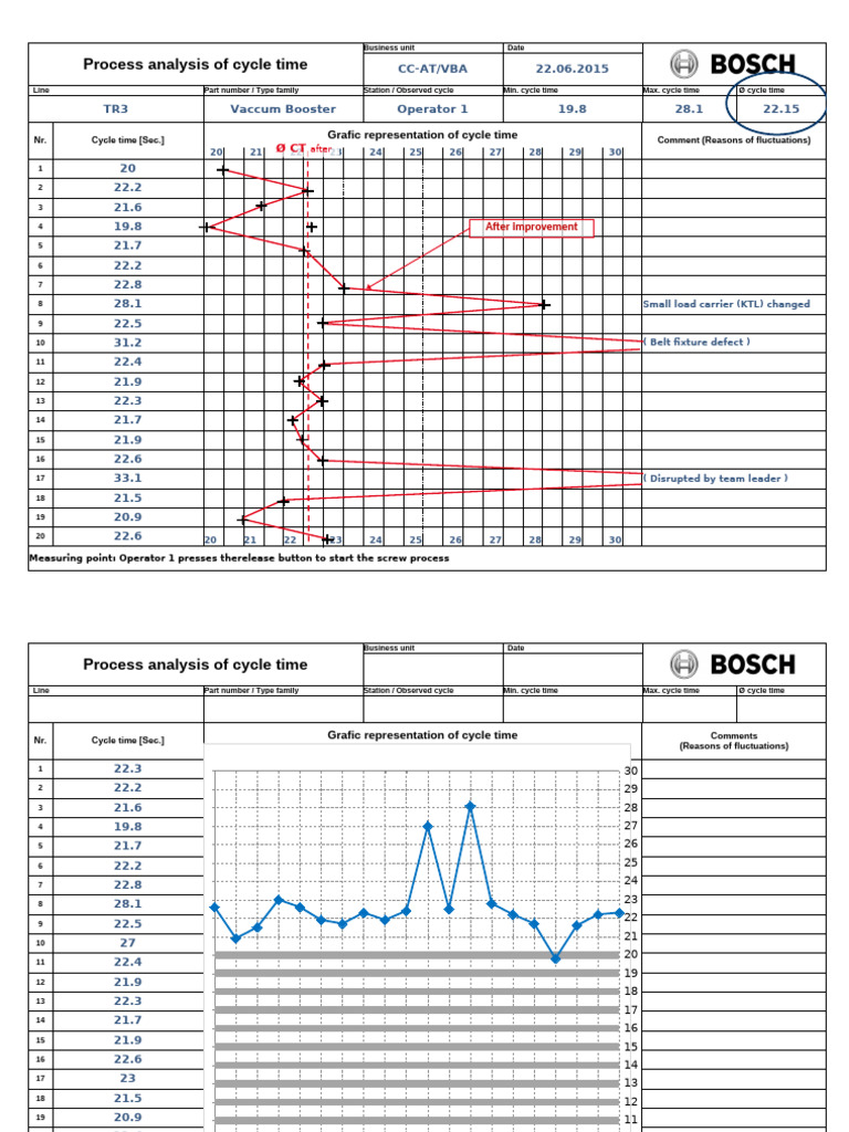 Example Cycle Time Measurements | PDF