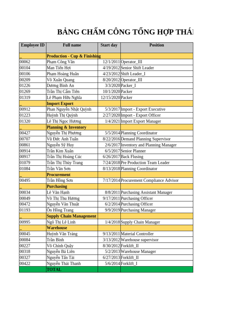Bang Cham Cong Tong Hop Det | PDF