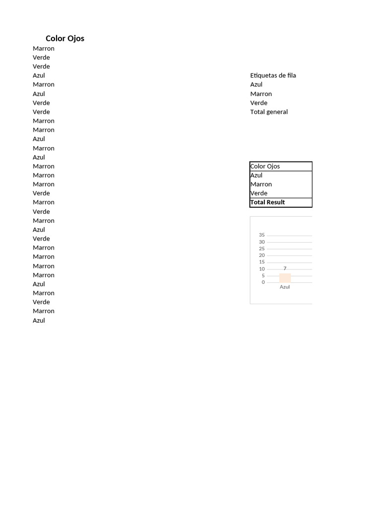 Color de Ojos Excel ESTADISTICA | PDF | Arco iris | Ligero