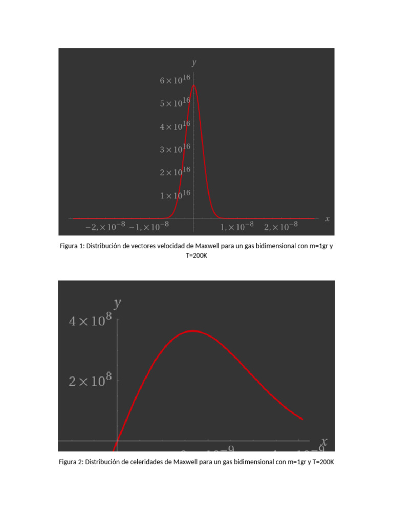 TP02_DanielFajardo (2) | PDF