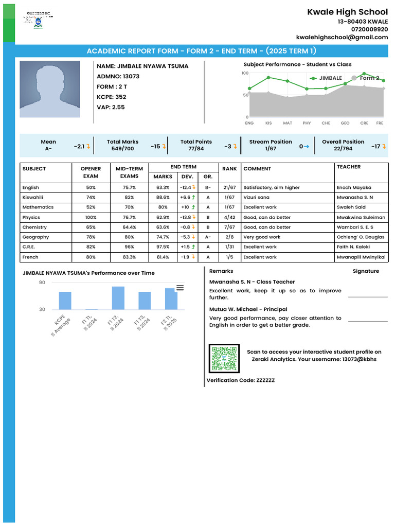 Form 2t - End Term - (2025 Term 1) - 1 | PDF | Science | Physical Sciences
