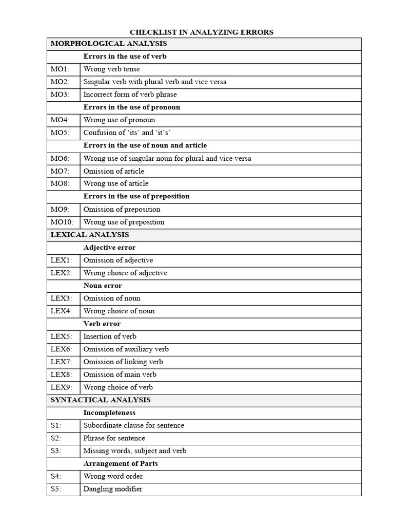 Checklist in Analyzing Errors | PDF | Verb | Word
