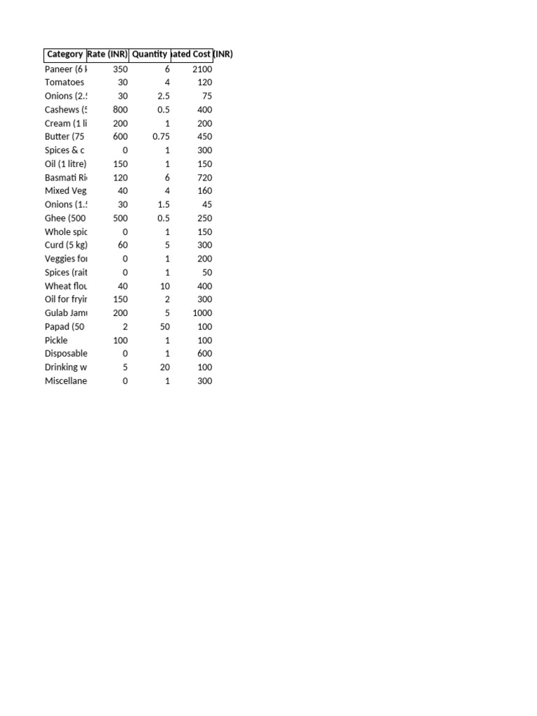 party-budget-for-50-people-pdf