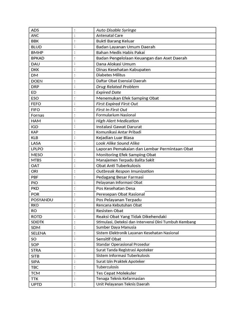 Daftar Singkatan | PDF