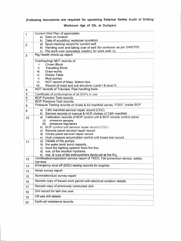 Files to be maintained at Rig for Safety audit | PDF | Equipment