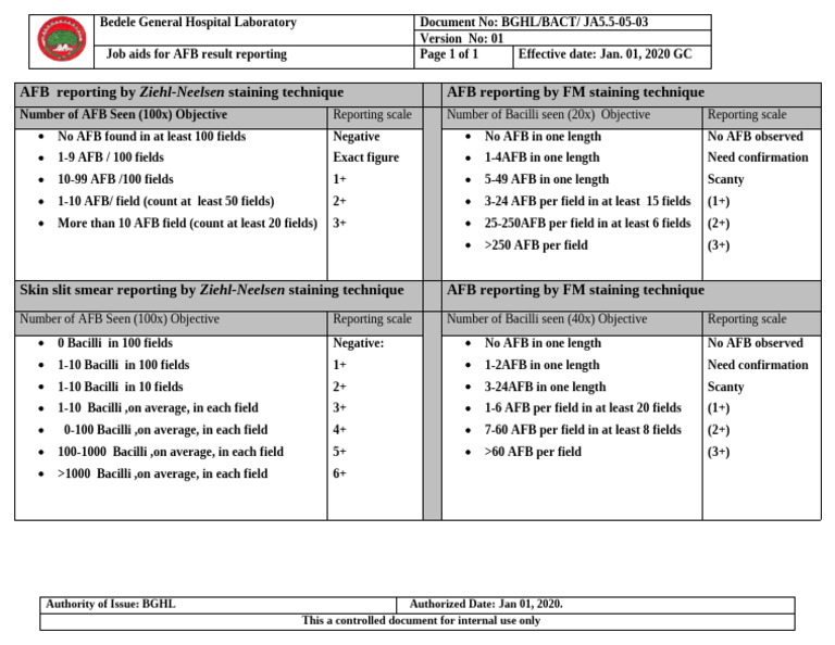 Job Aid 5.5-05-03 AFB Grading and Reporting | PDF | Pathology ...