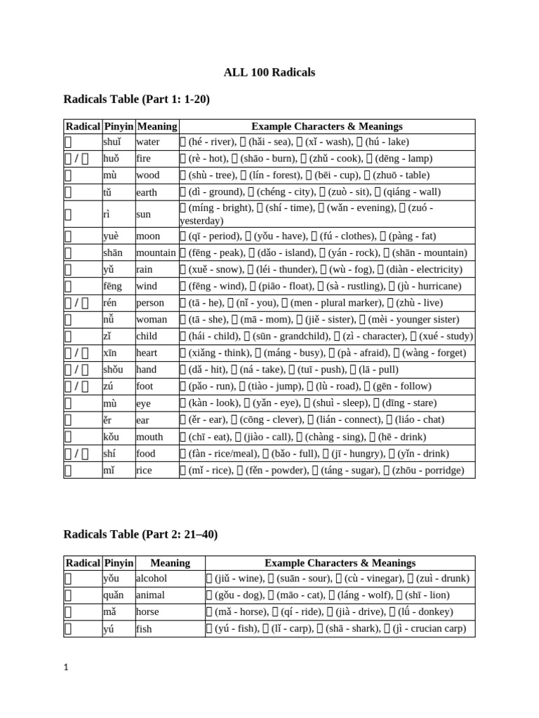 100 Essential Chinese Radicals With Examples 1 | PDF