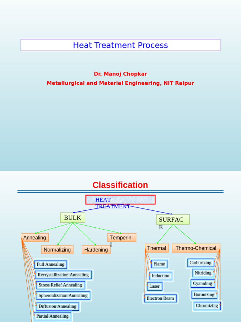 Heat Treatment Process | PDF | Steel | Heat Treating