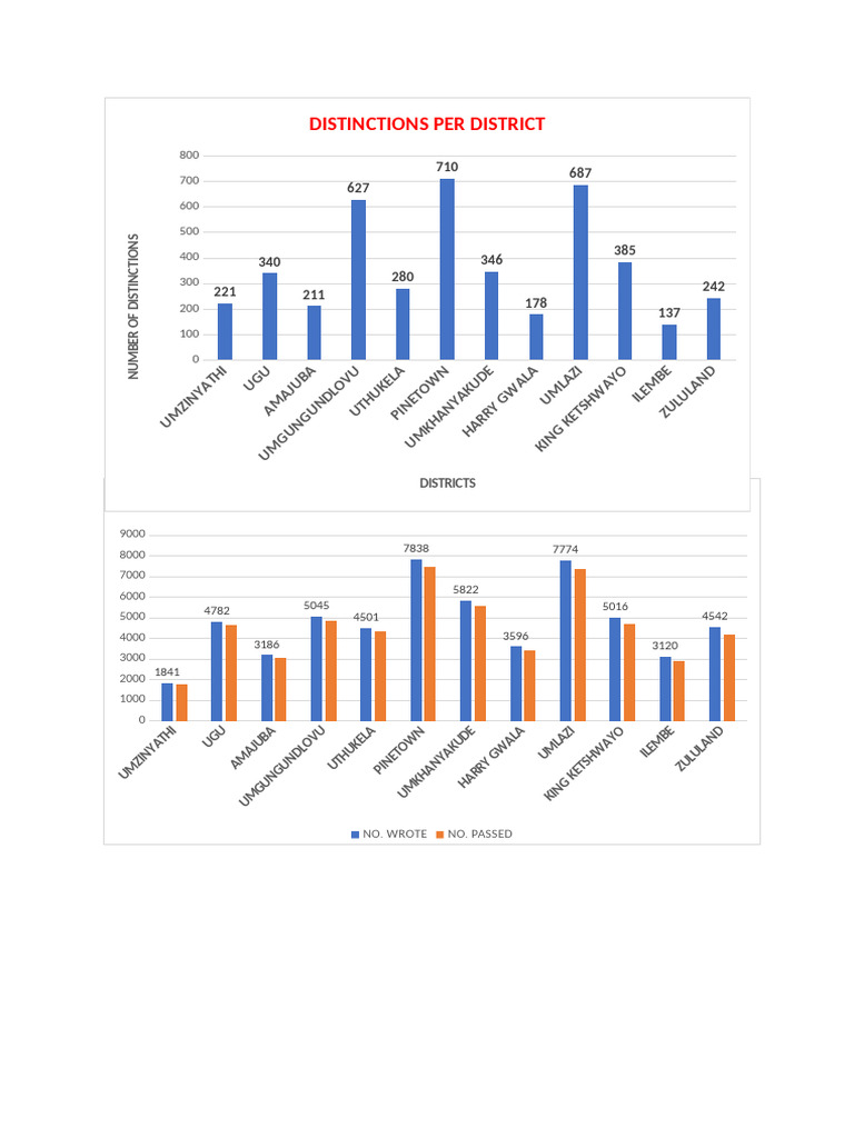 Graphs Ndabe | PDF
