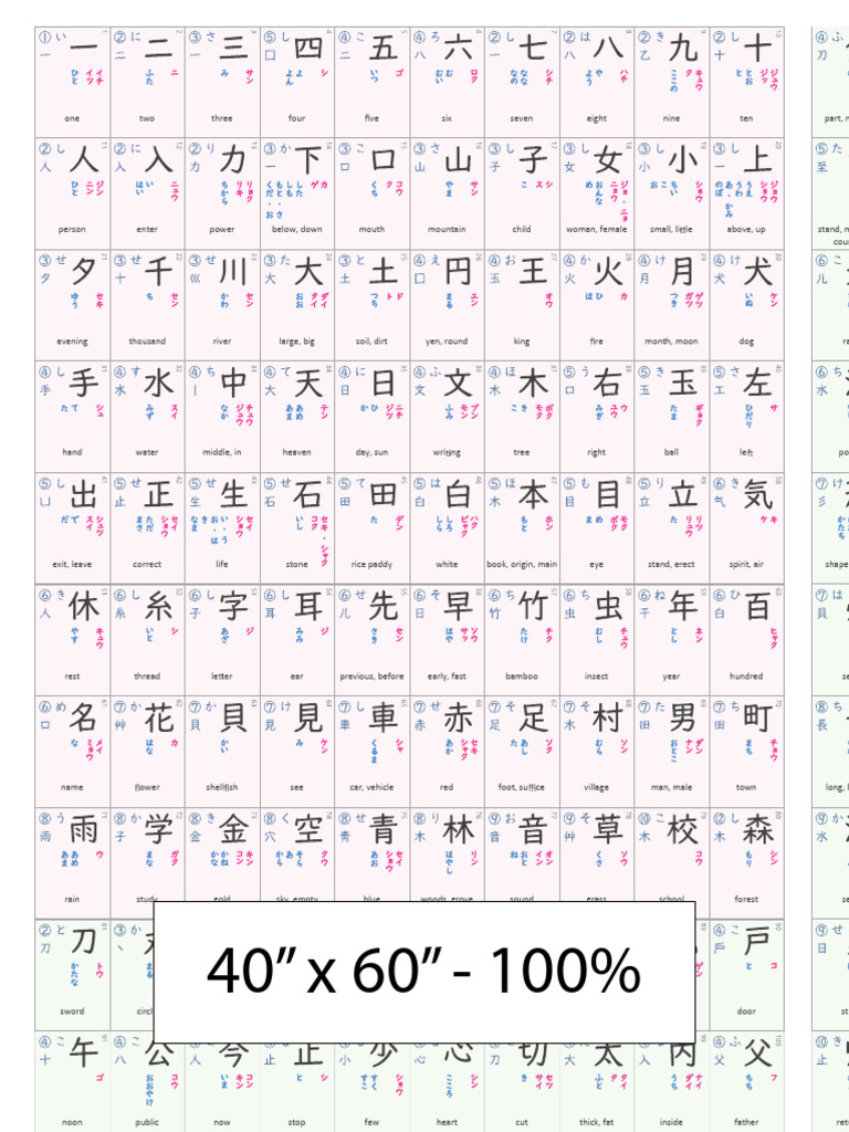 Poster US Sizes Approximate Scale - Letter Paper | PDF