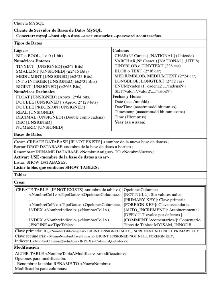 Chuleta SQL | PDF | Modelo de datos | Recuperación de información