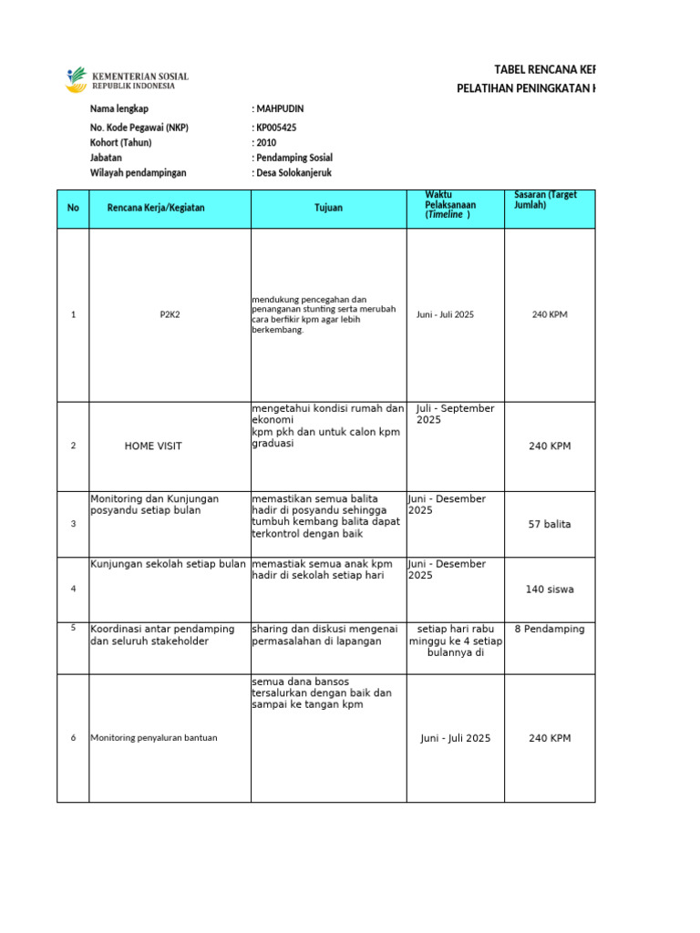 RKTL Peningkatan Kapasitas SDM PKH 2025 | PDF
