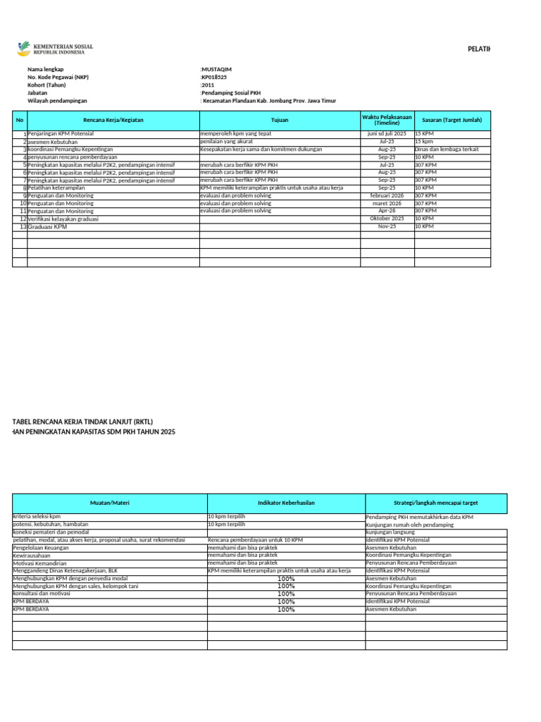 RKTL Peningkatan Kapasitas Pendamping PKH | PDF