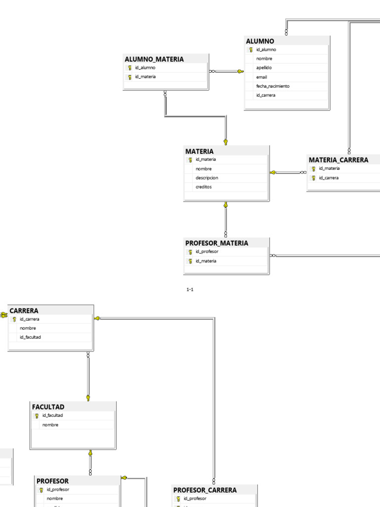 Modelo relacional | PDF