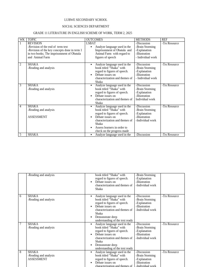 Grade 11 Literature Scheme-Term 2 | PDF | Learning | Cognition