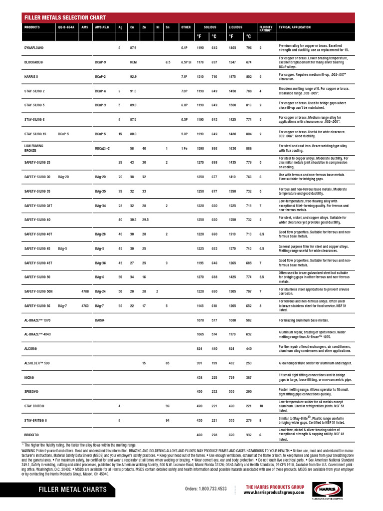 Filler Metal Selection Chart | PDF | Materials | Metals