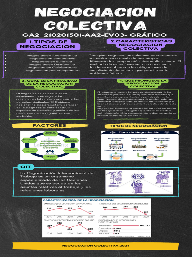 Grafico Negociacion Colectiva Ga2 - 210201501-Aa2-Ev03 | PDF | Negociación | La negociación ...