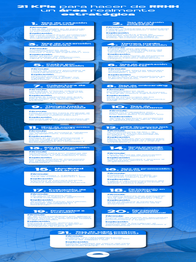 Guia - 21 KPIS de RRHH | PDF