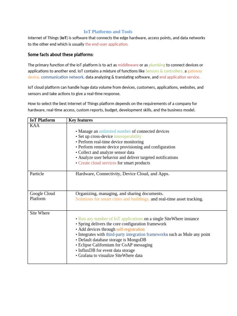 IoT Tools and Platforms Assignment by Anuwar | PDF | Internet Of Things | Mobile App