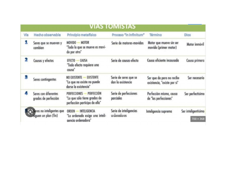 5 Vias Tomistas | PDF