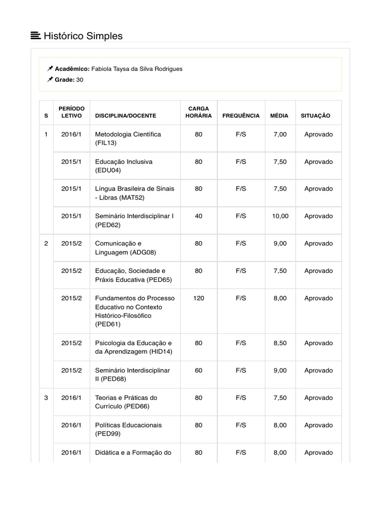Histórico Simples 2 | PDF | Pedagogia | Aprendizado