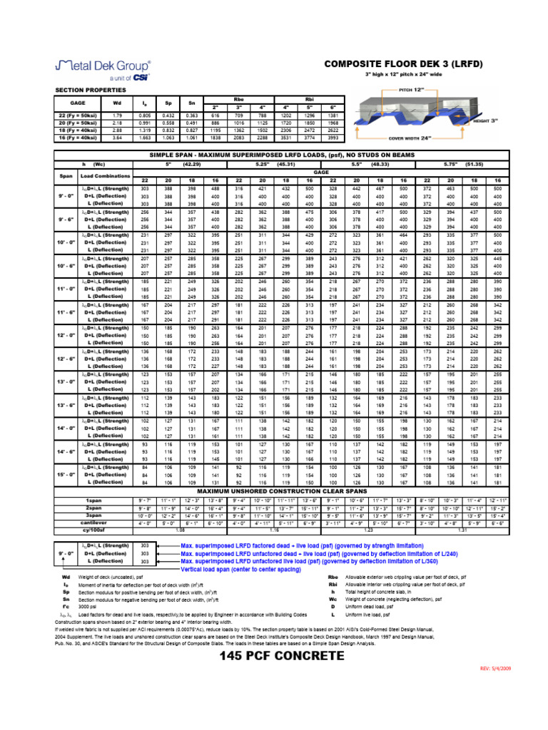 CFD 3 LRFD Load Table NWC | PDF | Bending | Structural Analysis