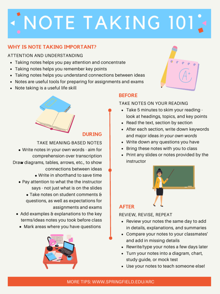 Effective Note Taking Strategies | PDF