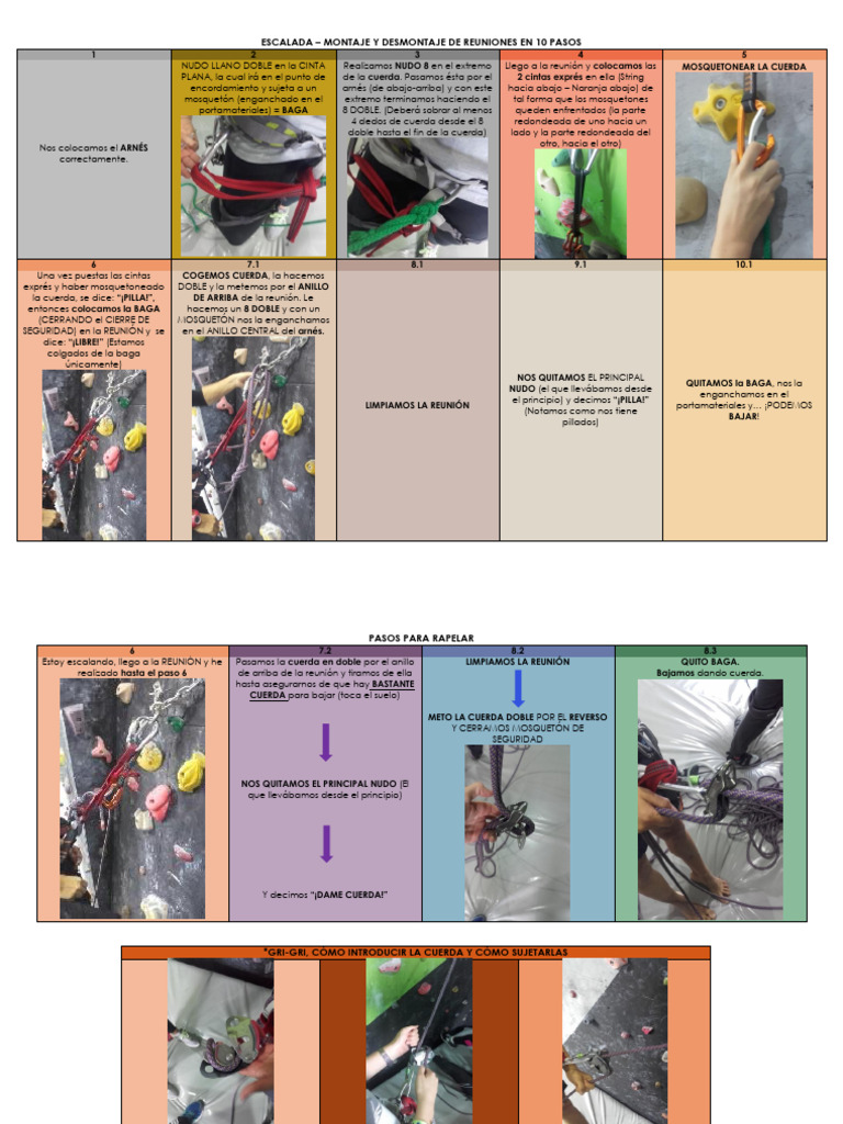 Montaje y Desmontaje de Reuniones, Como Rapelar e Importancia Del Gri-Gri | PDF | Equipo de ...