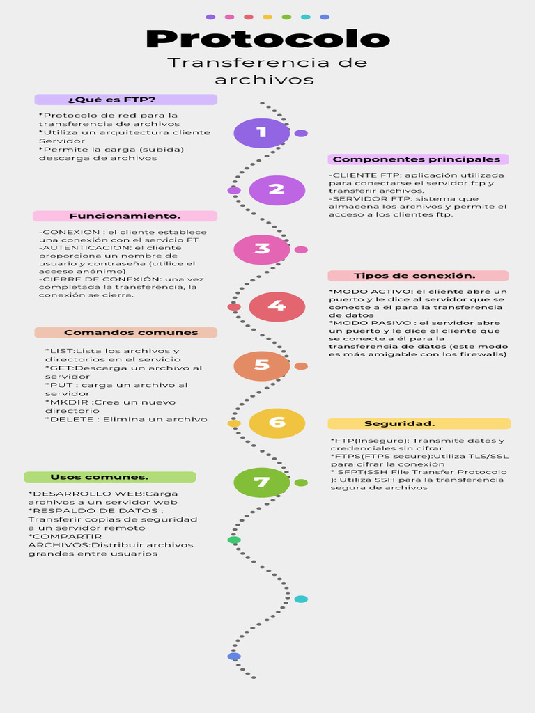 Infografía Cronológica Línea de Tiempo Timeline Sencillo Moderno Multicolor - 20250515 - 193308 ...