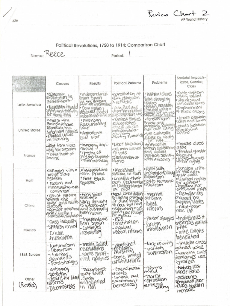 Review Packet 2 | PDF