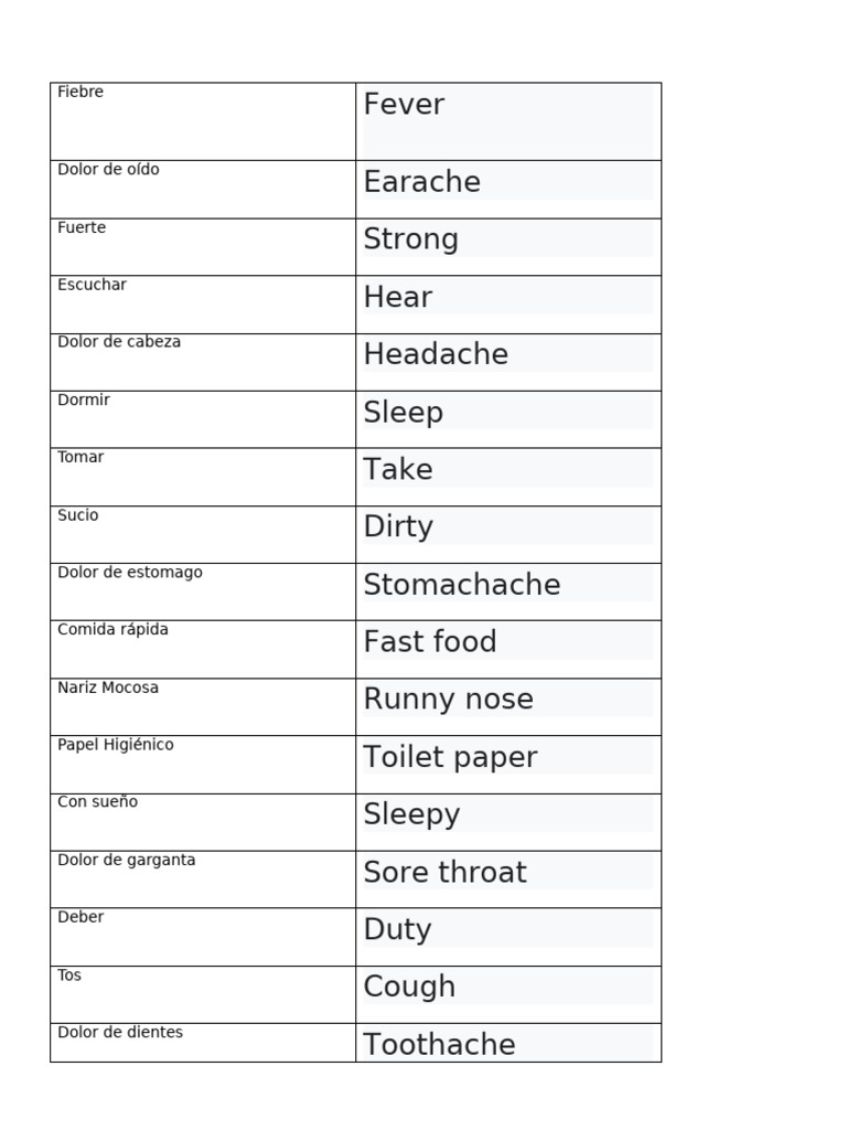 Ingles Enfermedades | PDF