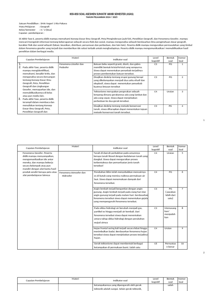 Kisi-kisi Soal ASAS Genap Kls X TP.2024-2025 | PDF