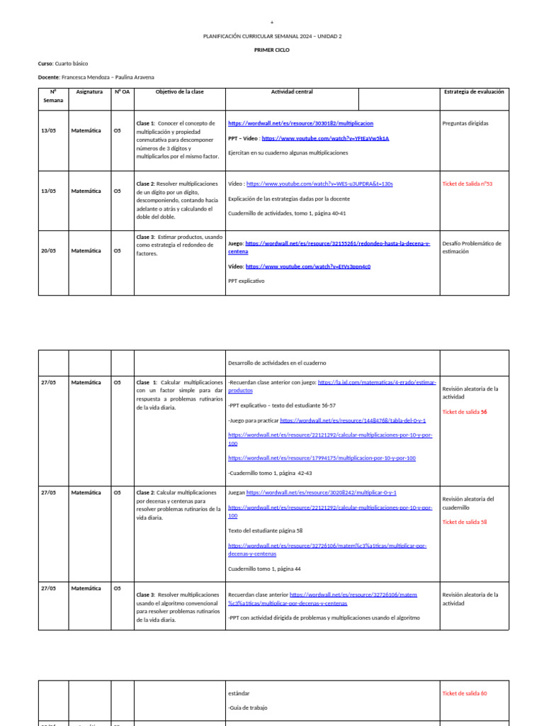 PLANIF. Matemática Unidad 2 4to Básico | PDF | Matemáticas Aplicadas | Aprendizaje