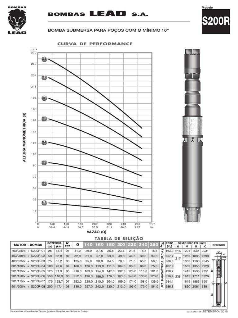 Curva S200R | PDF | Materiais de construção | Elementos químicos