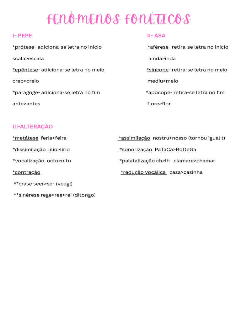 Fenómenos Fonéticos | PDF