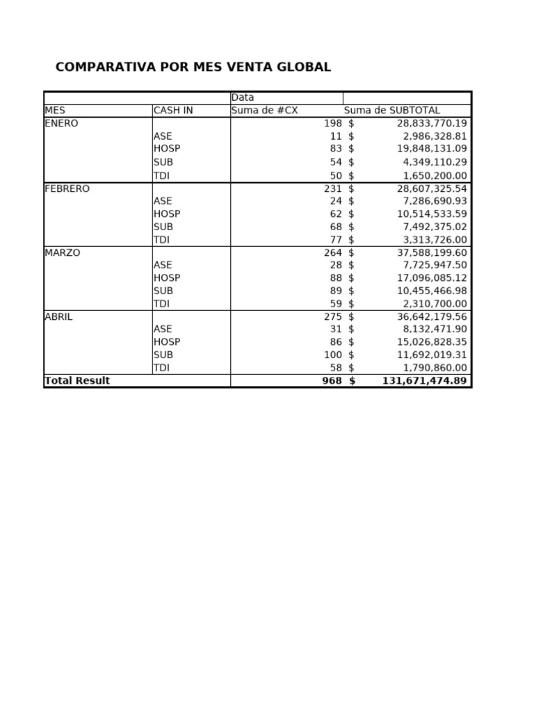 Venta Global 2025 (1) | PDF