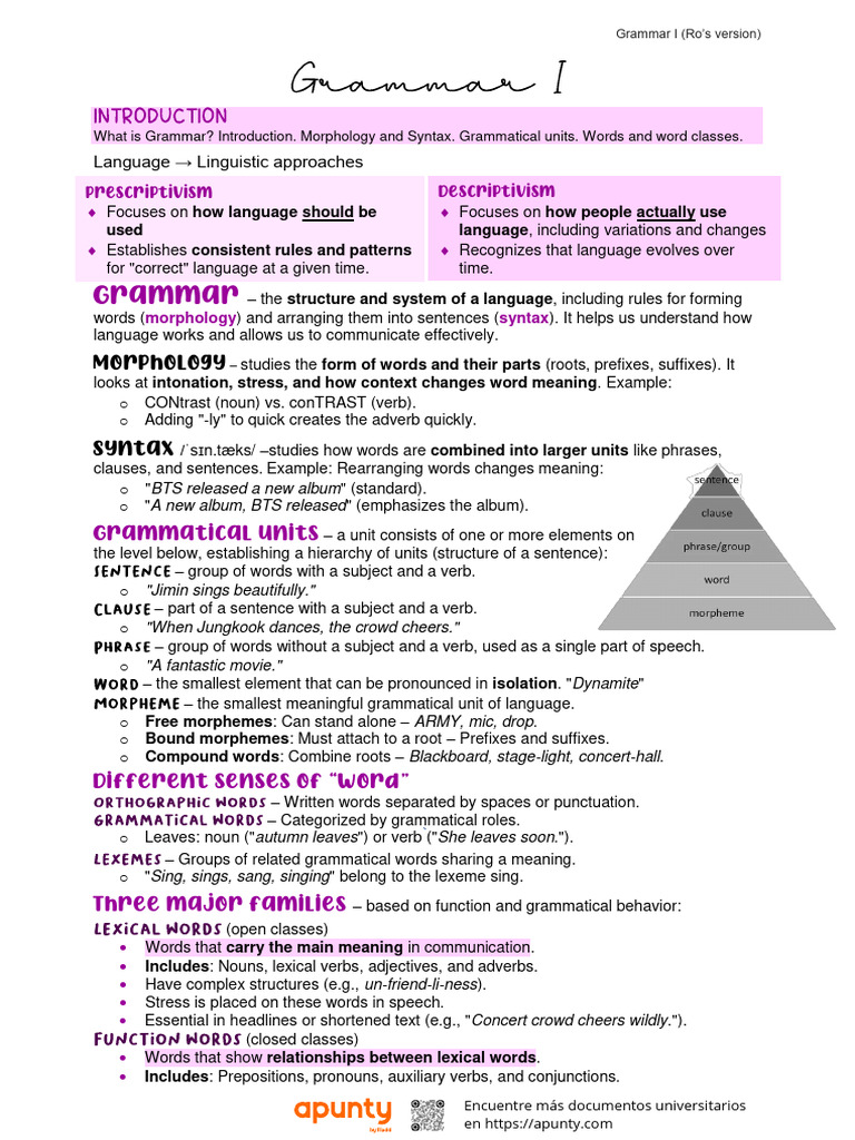 Grammar I Notes | PDF | Word | Part Of Speech