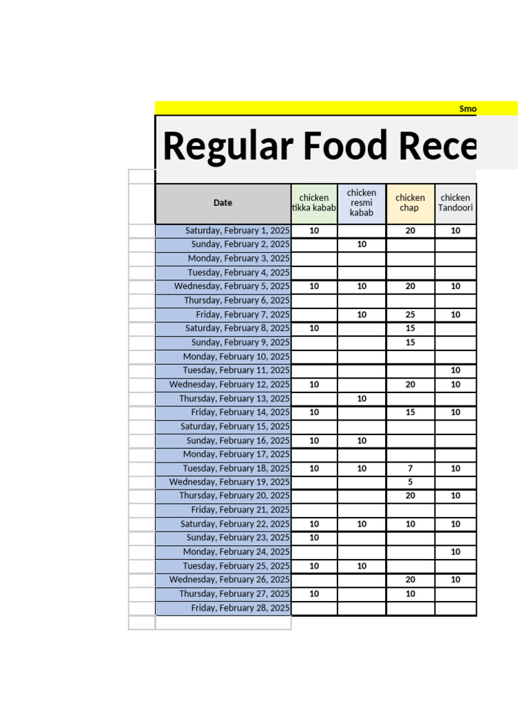 Smokey Trails Food Receiving Report | PDF | Kebab | Asian Cuisine