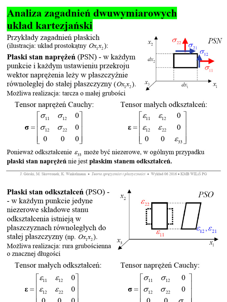 2016 TSiP Wyklad 06 2D Kartezjan | PDF