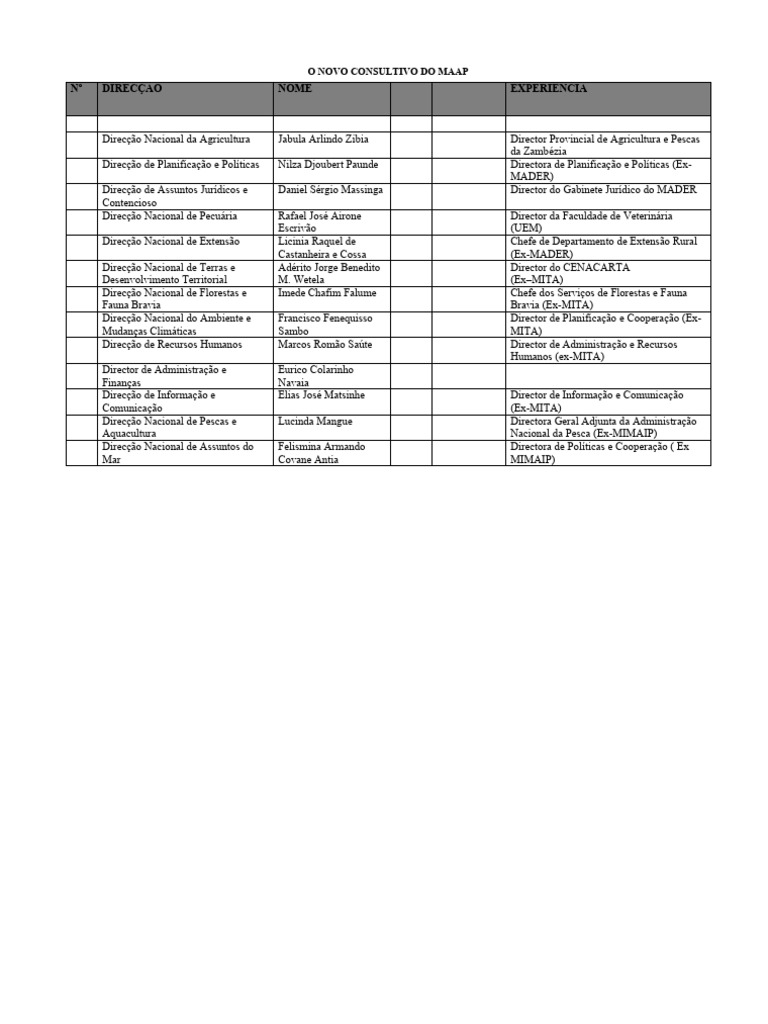 NOVOS DIRECTORES NACIONAIS - MAAP Maio2025 | PDF | Agricultura | Ambiente natural