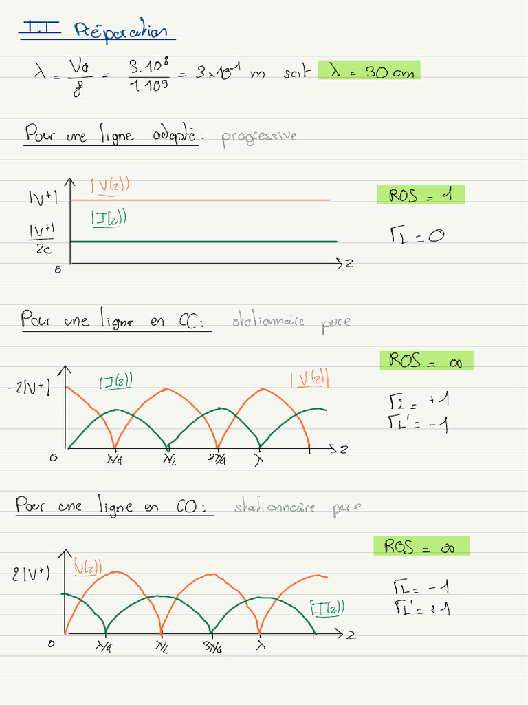 Propagation TP Harmonique | PDF