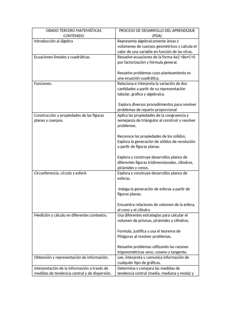 Contenidos PROGRAMATICOS GRADO TERCERO MATEMÁTICAS | PDF | Ecuaciones | Fórmula